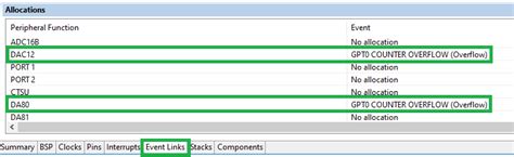 Signal Generator Using 12 Bit Dac And Chain Mode Of Dtc Renesas Ra 17 Circuitbread