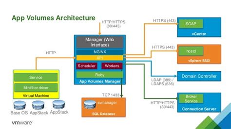vmware app volumes troubleshooting