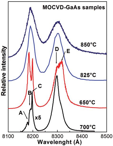 Photoluminescence Spectra Of The Gaas Buffer Layers Grown At Different