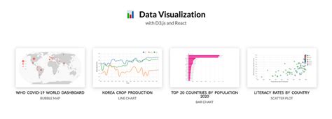 7 Dynamic Strategies for Interactive Data Visualization: Unleashing the Power of D3.js