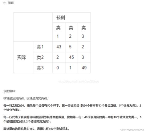 Yolov8学习笔记2yolov8 Sppweights Csdn博客 Yolov8学习笔记2yolov8 Sppweights Csdn博客