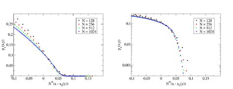 Bp Polarization Deviation From The Value In The Frozen Phase Of The
