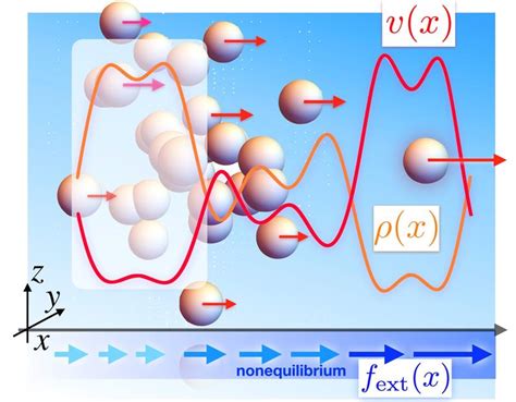 bayreuth physicists develop powerful alternative to the dynamic density