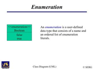 Uml Class Diagram PPT Programming Languages Computing