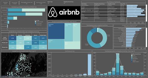 [tableau] Nyc Airbnb Rating Analytics By 莉莉冏 Lilys Portfolio For Data Analysis Medium