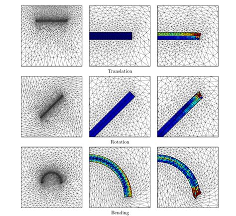 Mesh Deformation Tests With The Semmt Md And The Standard Mesh Moving