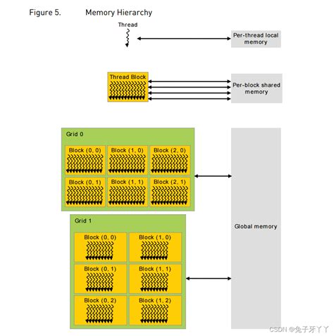 Cuda编程:执行模型cuda多线程是哟个 Csdn博客 Cuda编程:执行模型cuda多线程是哟个 Csdn博客