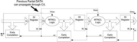 Multi Threshold Null Convention Logic Mtncl An Ultra Low Power Asynchronous Circuit Design