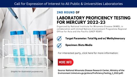 Call For Expression Of Interest Laboratory Proficiency Testing For Mercury 2022 23 Nic