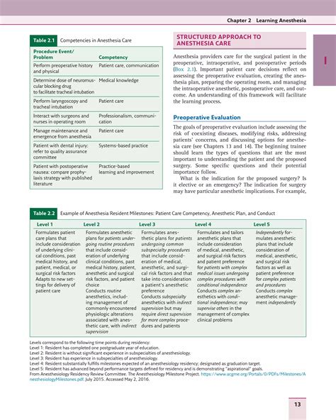 2 learning anesthesia pdf
