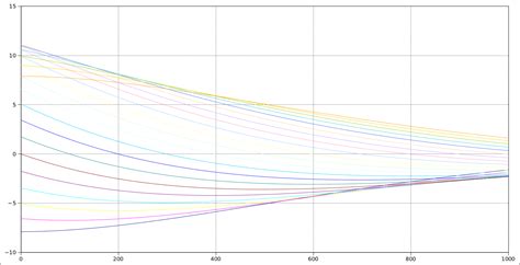 matplotlib how can i plot a mathematical expression of two variables