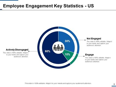 Employee Satisfaction Powerpoint Presentation Slides Presentation