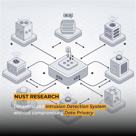 nust research and innovation on linkedin nust intrusion