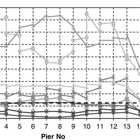 Behavior Of Friction Isolator Link Element A Lateral Force