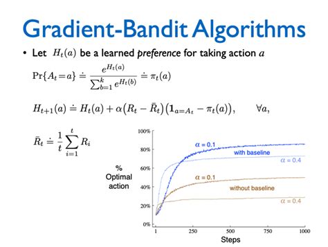 Gradient Bandit Algorithm梯度赌博机算法的公式证明 知乎