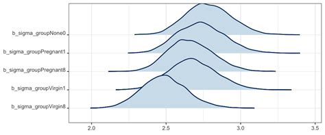 19 nominal predictors re doing bayesain data analysis