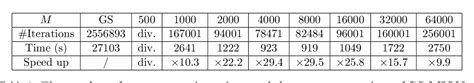 Table 2 From A Hybrid Iterative Method Based On Mionet For Pdes Theory And Numerical Examples