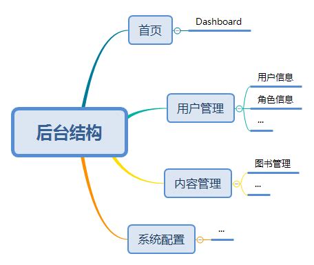 Vue Spring Boot 项目实战一项目简介 腾讯云开发者社区 腾讯云