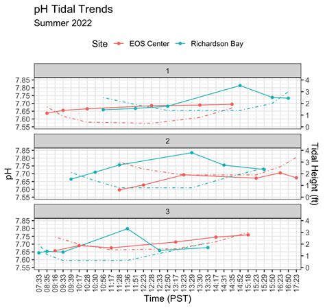 r geom area not drawn when converted from a geom line in a ggplot