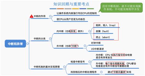408 考研《操作系统》第一章第三节：中断和异常、系统调用 操作系统的系统调用 是基于cpu的哪种异常实现的 csdn博客