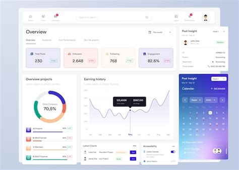 Ux 인포그래픽 대시보드 Ui 디자인 그래프 차트 및 다이어그램 웹 인터페이스 템플릿 프리미엄 벡터