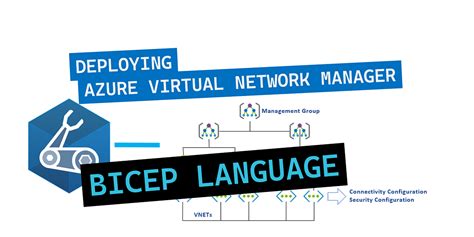Deploying Azure Virtual Network Manager With Bicep Language By Dave R