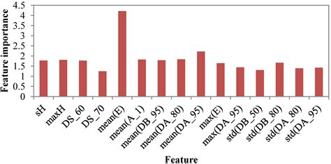 Forests Free Full Text Assessment Of Low Density Full Waveform Airborne Laser Scanning For