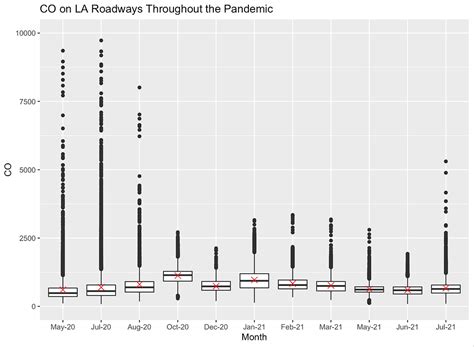 Box And Violin Plots And More Cross Correlation Stuff