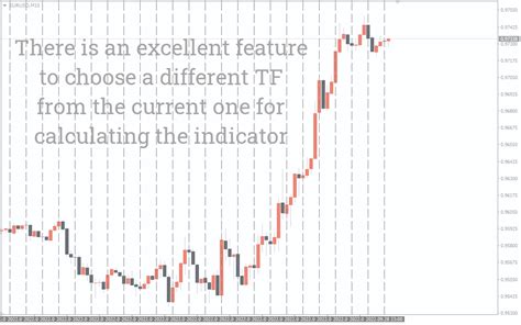 Ict Asian Range Indicator For Mt4 Download Free 53 Off