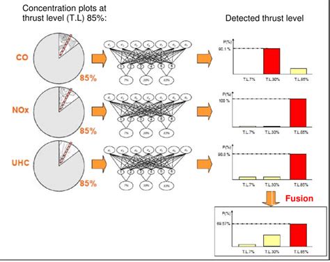 diagnostic exploitation of spatial emissions distribution example of