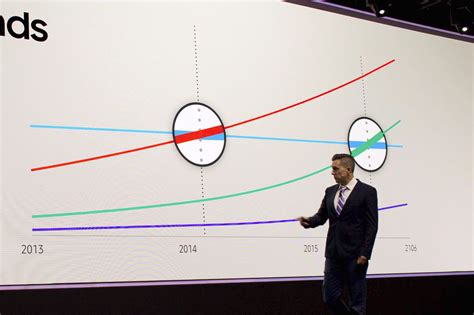 With HDDs On The Ropes Samsung Predicts SSD Price Collisions As NVMe Takes Over Tom S Hardware