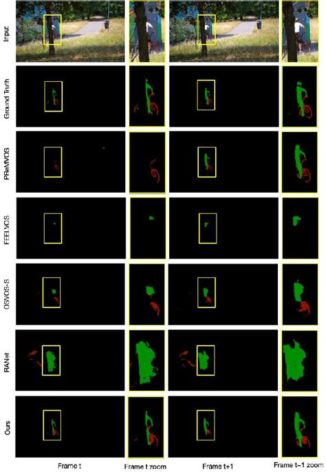 figure 1 from fast video object segmentation with temporal aggregation
