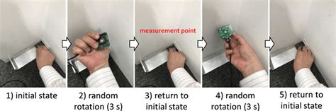 imu data collection procedure of attitude estimation experiment