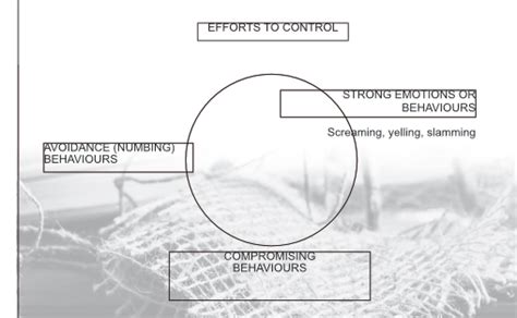 Unwanted Outline On Text Frame Pre V Archive Of Desktop Questions MacOS And Windows