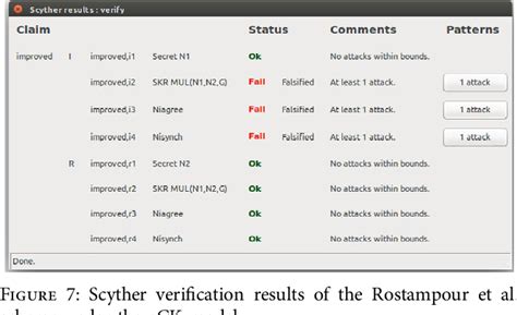 Figure 7 From A Novel Secure Authentication Protocol For Iot And Cloud