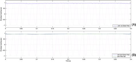 Flicker Tracking Of The Wind Turbine Using Proposed Teager Energy