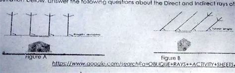 Solved Learning Task 3using The Illustration Below Answer The