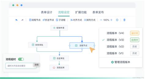 史上最全盘点：一文告诉你什么是低代码？低代码优缺点有哪些？kotlin 桌面端低代码 Csdn博客