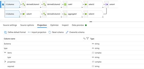 ADF Dynamic File Naming For BLOB Through Data Flow And Then Into A Copy
