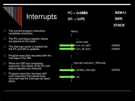 Ppt Evolution Of Microcontroller Firmware Development Powerpoint