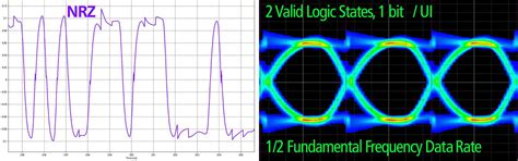 Le Jedec Officialise La Gddr7 La Suite Avec Rdna4 Et Blackwell Le