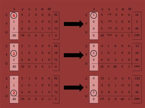 PPT The Simplex Method PowerPoint Presentation Free Download ID