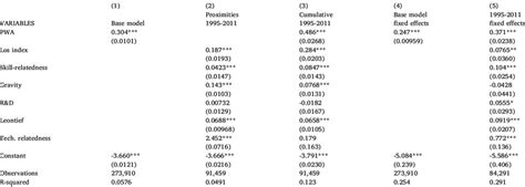 Logit Regression Log Odds Dependent Variable Edge Y N Download Scientific Diagram