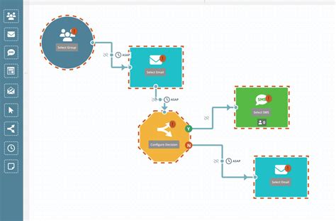 Intuitive Marketing Automation Software Emfluence Marketing Platform