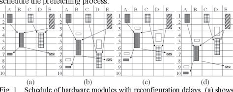 figure 1 from data dependency aware prefetch scheduling for dynamic