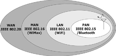 Figure 1 3 From Ofdm Baseband Receiver Design For Wireless Communications Semantic Scholar
