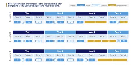 Bachelor Of Science Software Engineering Curriculum School Of Computing And Information