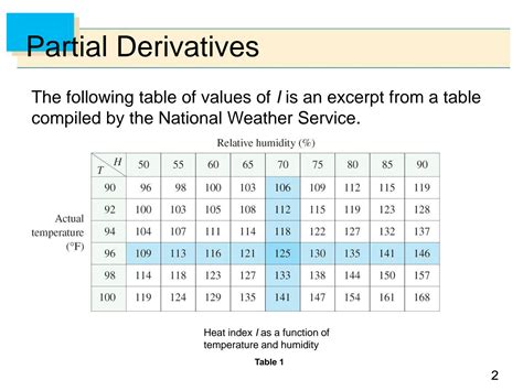 Solution Derivatives Multi Variables Functions Studypool