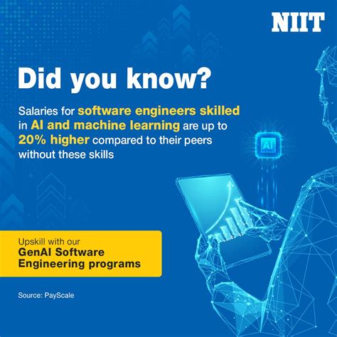 niit niitlimited careers programs softwareengineering genai