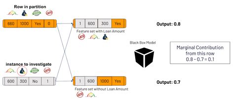 Shparkley Scaling Shapley Values With Spark For Interpreting Machine Learning Models By Niloy